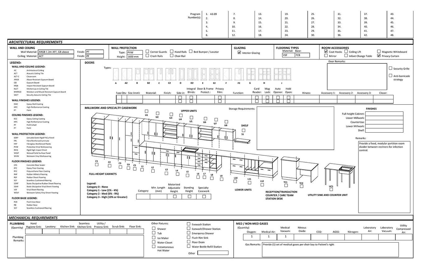 Room Data Sheet creation in Revit based on Excel Spreadsheet Help! - Revit - Dynamo