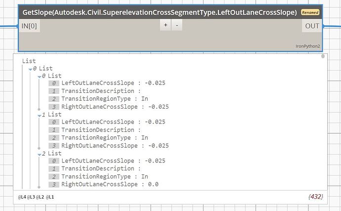 OffsetProfileParametersStation script anomaly - Civil 3D - Dynamo
