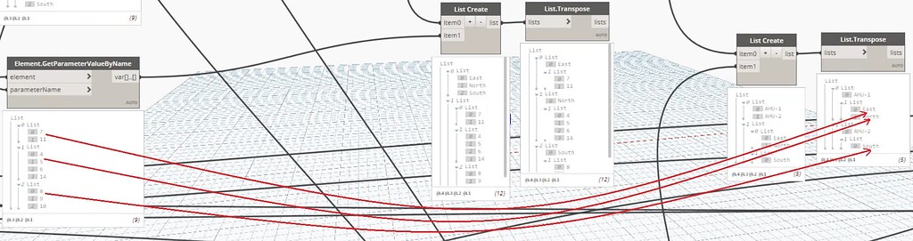Combine Lists With Sublists Lists Logic Dynamo