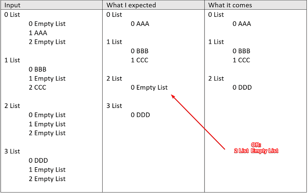 Problem about List.Clean and list structure - Lists-Logic - Dynamo