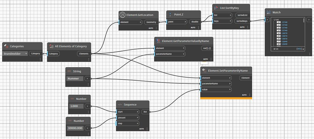 Revit Dynamo Script Sort Before Setparameter Revit Dynamo