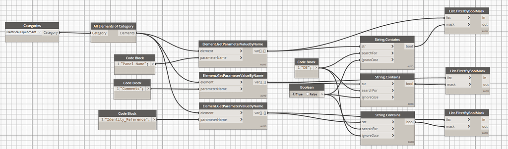 Panel Scheduling - Revit - Dynamo Panel Scheduling - Revit - Dynamo