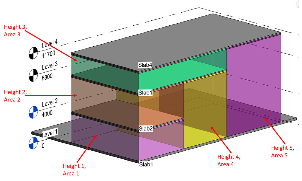 Calculate the propping area and height of scaffolding from floor to ...