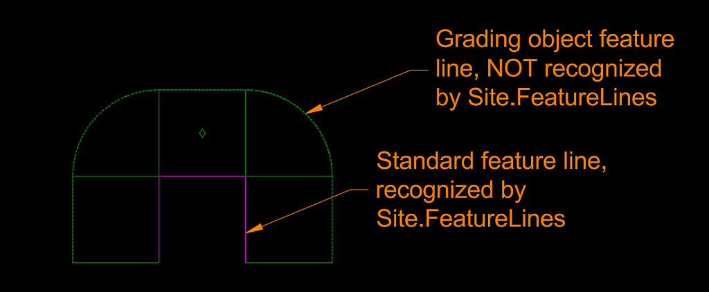 Site.FeatureLines - Not recognizing feature lines that are part of a grading object - Civil 3D ...