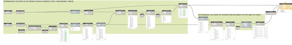 Automated Pipe Valve/Fitting Placement Using MEPover - Packages - Dynamo