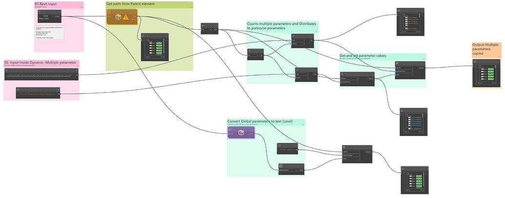 Get Parts from parent element and update multiple parameters - Revit - Dynamo