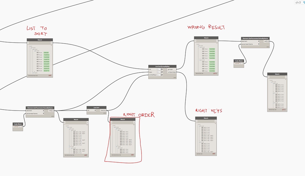 Sort groups by sorted keys - Lists-Logic - Dynamo