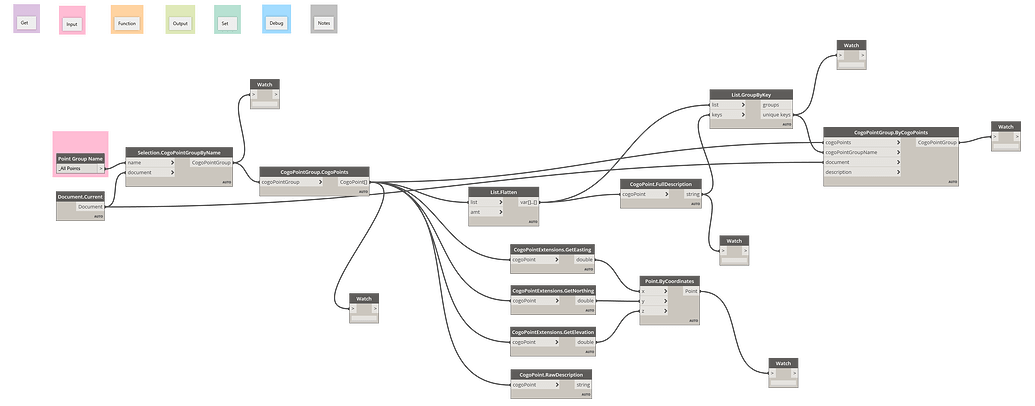 Create Cogo Point Groups based on point descriptions imported from ... Create Cogo Point Groups based on point descriptions imported from ...