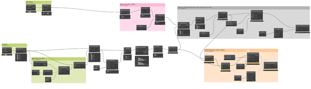 Check Ramp/Floor clearance height - Revit - Dynamo