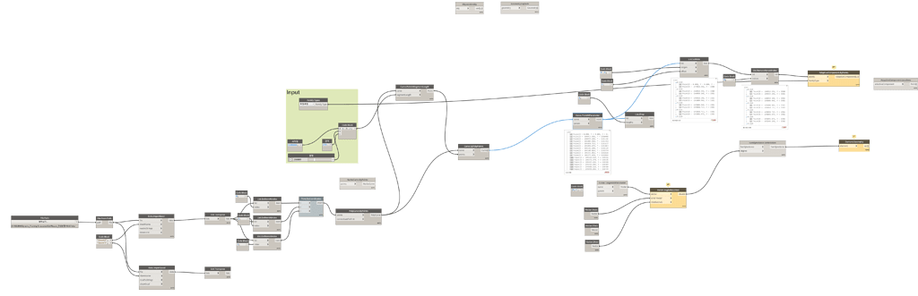 AdaptiveComponent.ByPoints - Dynamo