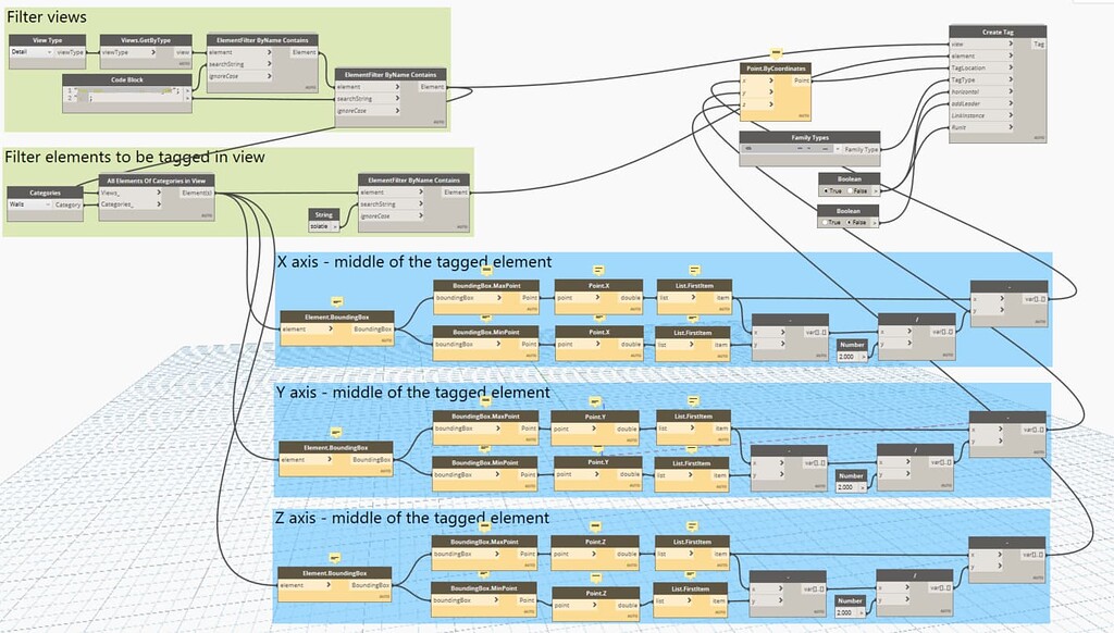 Tag elements in multiple views - Revit - Dynamo