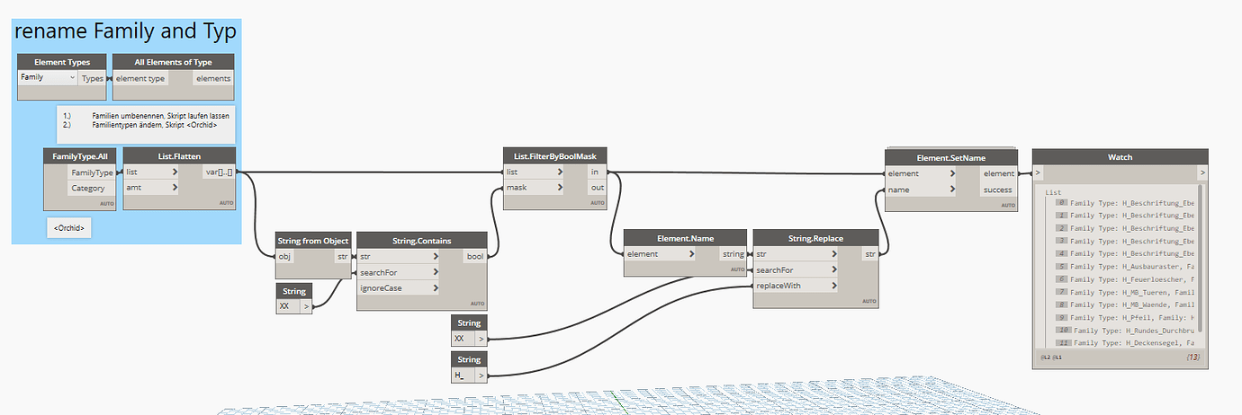 Rename Types Of Families How Revit Dynamo
