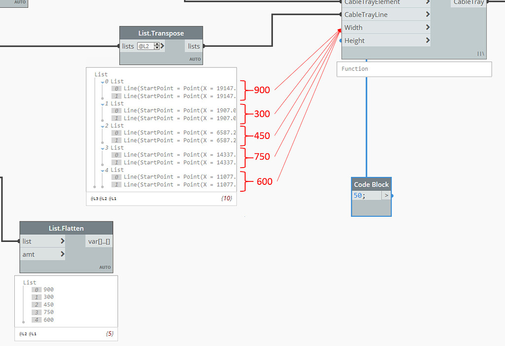 Value to a group - Dynamo