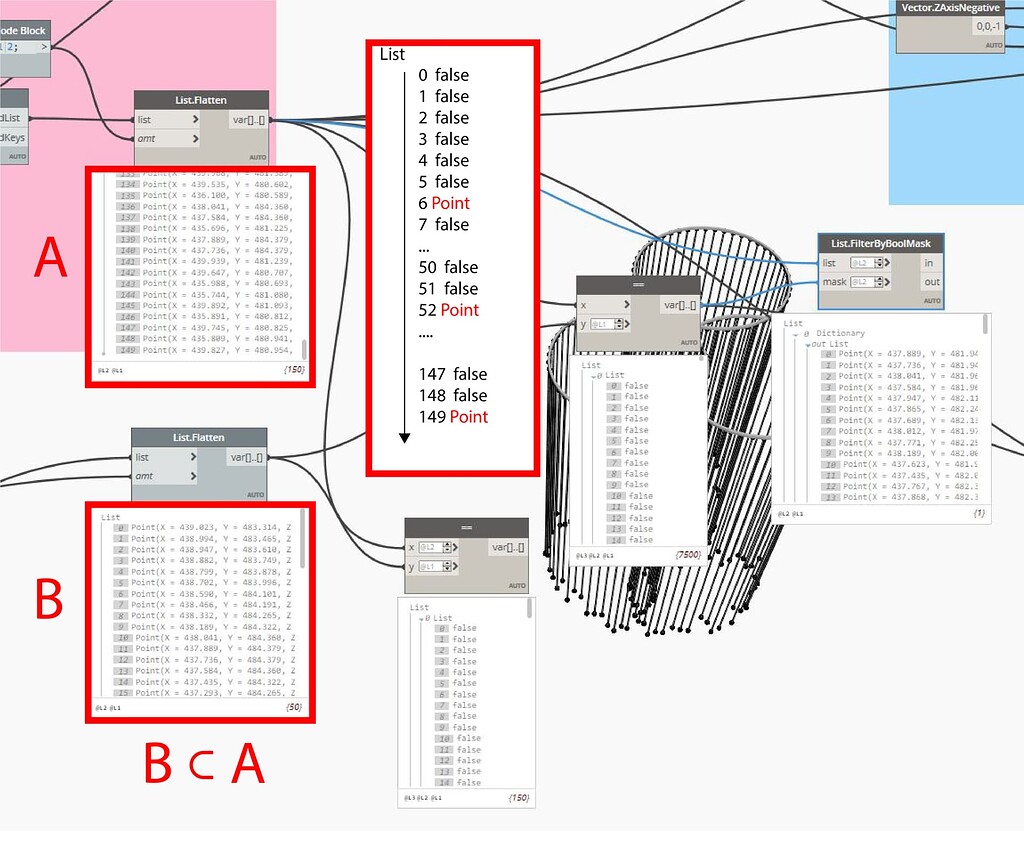 List subset / Merge entries into one list and giving false for others back - Lists-Logic - Dynamo