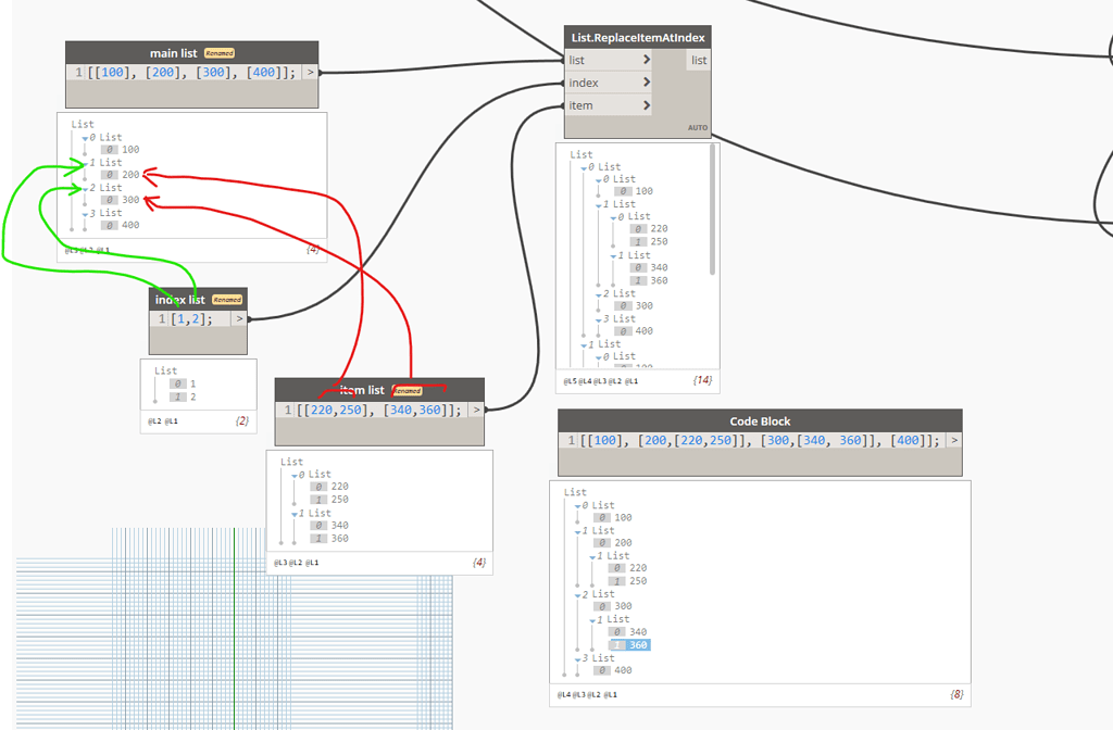 Insert item inside a nested list [through indices list ] - Revit - Dynamo