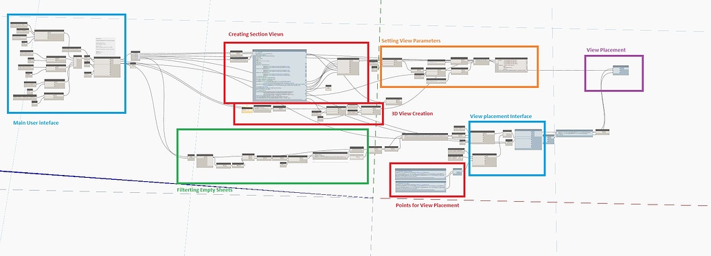 Creating Views and Place on Sheets - Revit - Dynamo