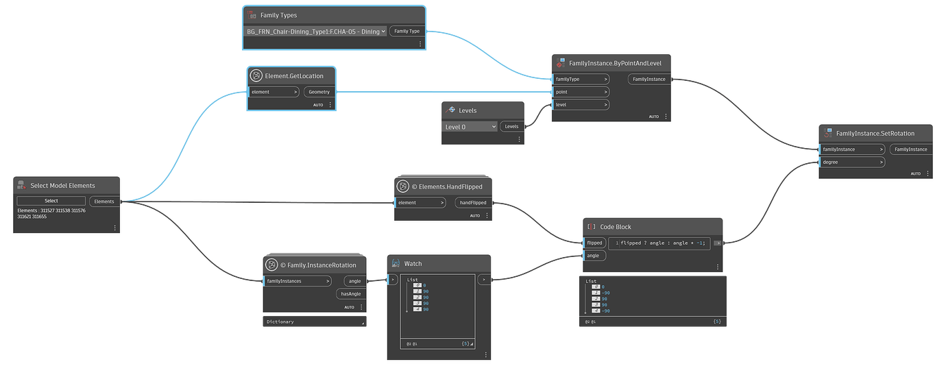 Replacing families using Dynamo - Revit - Dynamo