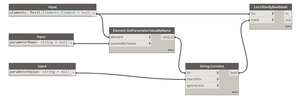 Empty lists after List.FilterByBoolMask in custom node - Lists-Logic - Dynamo