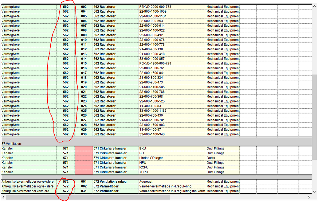 Revit Schedule Create Sequence Numbers Using Two Parameters By Order Revit Dynamo