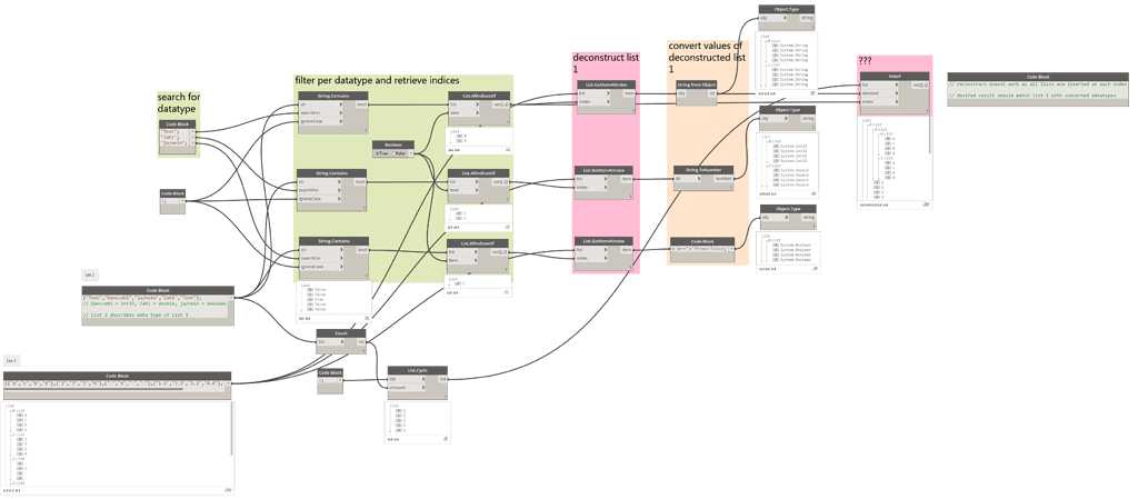 Insert Lists at Indices of a List - Lists-Logic - Dynamo