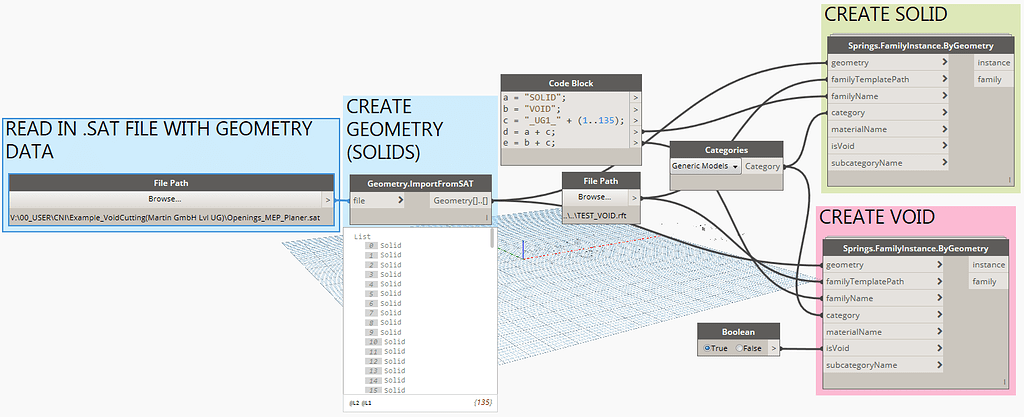 [spring nodes] alter node "FamilyInstance.ByGeometry - Packages - Dynamo