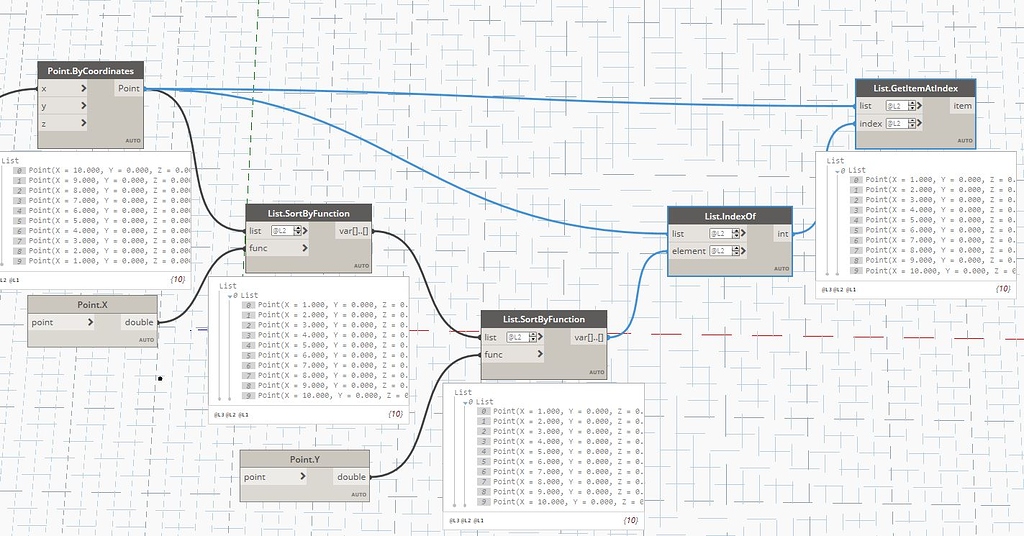 Sorting elements/points - Lists-Logic - Dynamo Sorting elements/points - Lists-Logic - Dynamo
