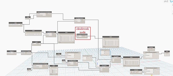 Duplicate as Dependent and Name Views - Revit - Dynamo