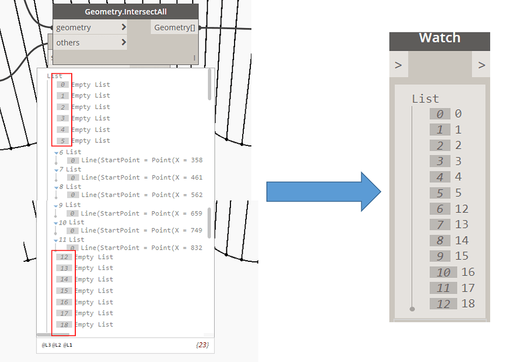 Get index of "Empty List" - Revit - Dynamo