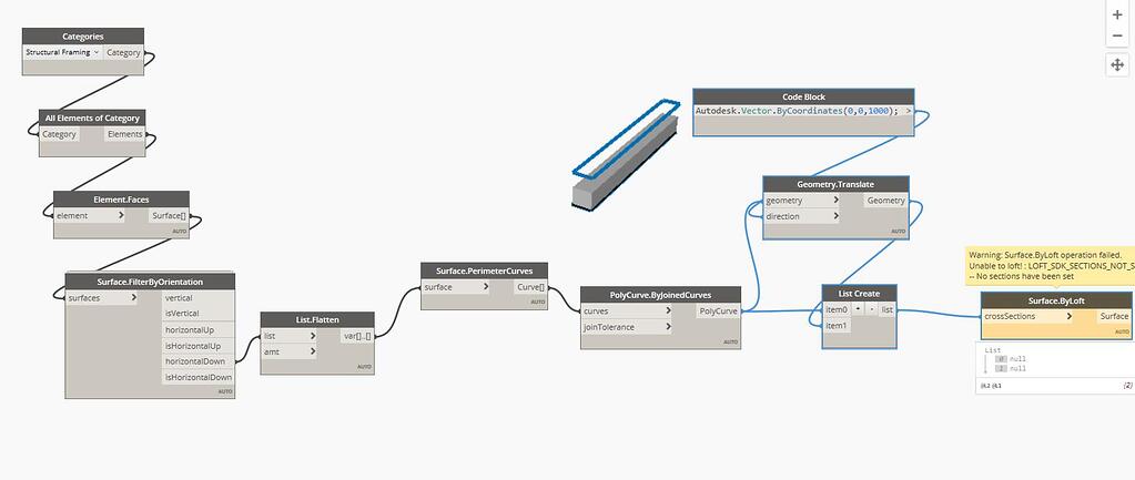 Surface.ByLoft Error - No sections have been set - Geometry - Dynamo