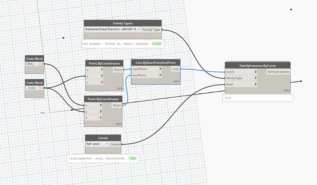 Family instance by curve not working - Revit - Dynamo