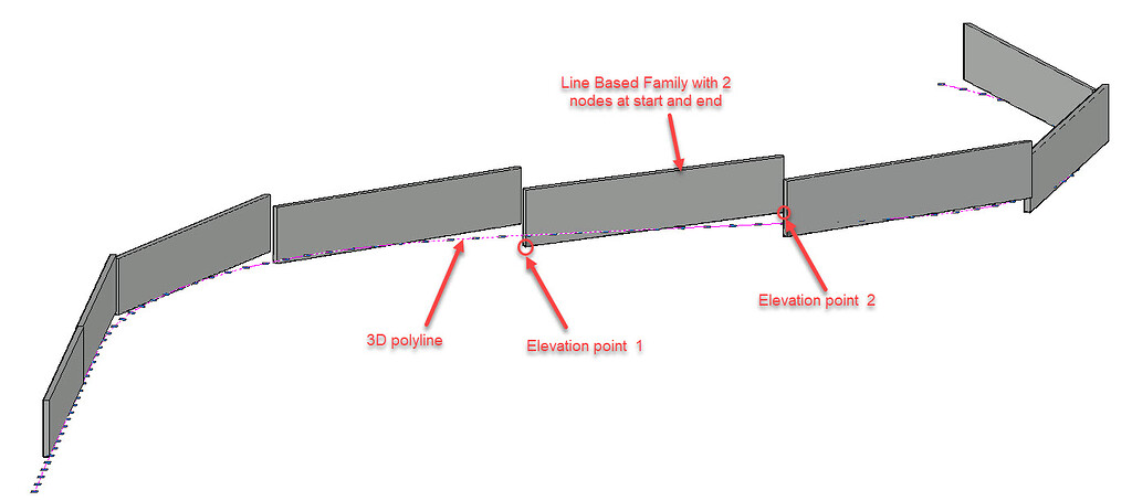 How to 3D align line based revit family with 2 points on the CAD 3D ...