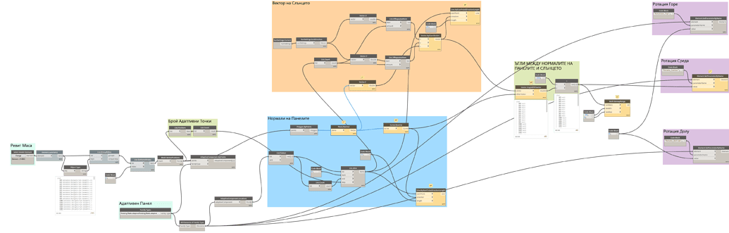 Kinetic Panels and Sun Path Issue - Revit - Dynamo