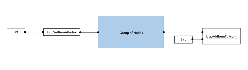 How to create a for loop - Lists-Logic - Dynamo