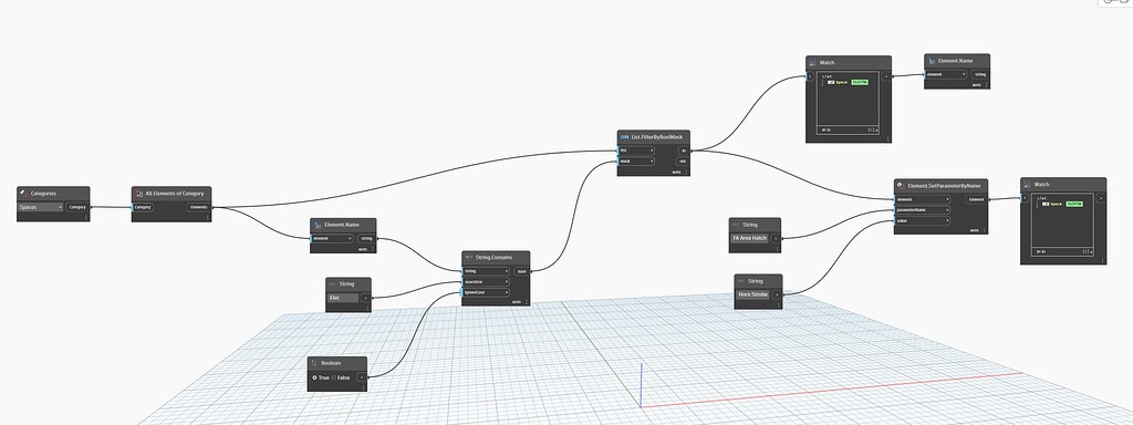 Applying Values To Revit Parameter Using A List Dynamo Dynamo