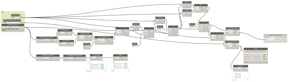 Problem with rotating framing (family instance input) - Revit - Dynamo