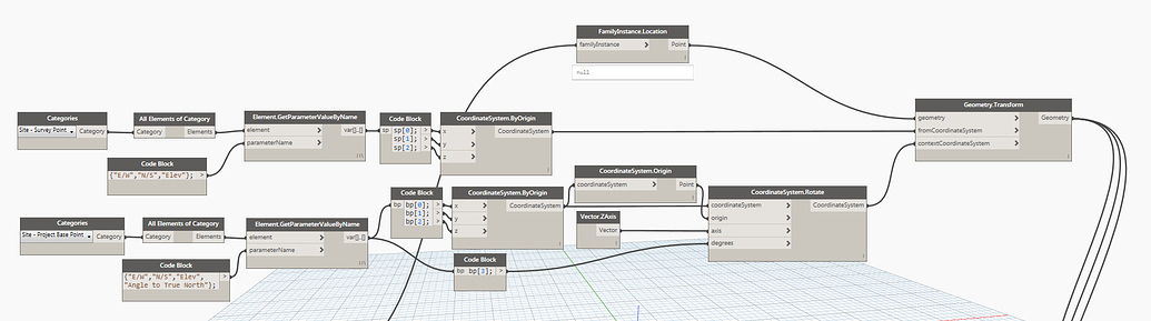 Getting coordinates from Project Base Point or from Survey Point ...