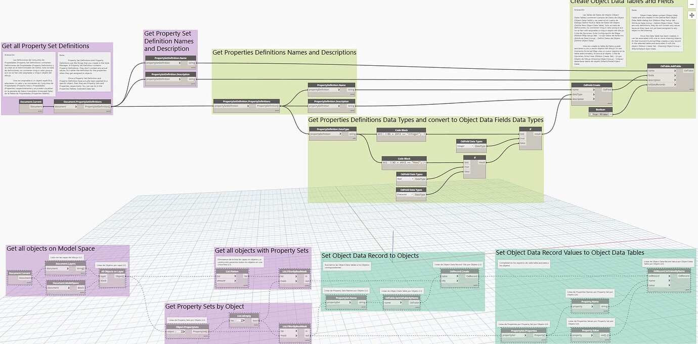 Property Set To Object Data Civil 3d Dynamo 