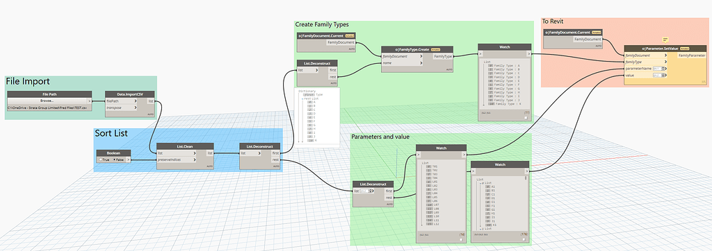 Creating family types and setting values from CSV - Revit - Dynamo