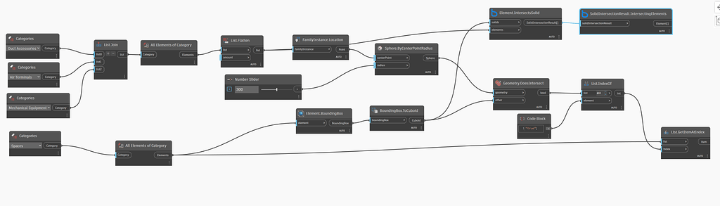 Room / Space intersecting Mechanical elements & space information - dynamo - Dynamo