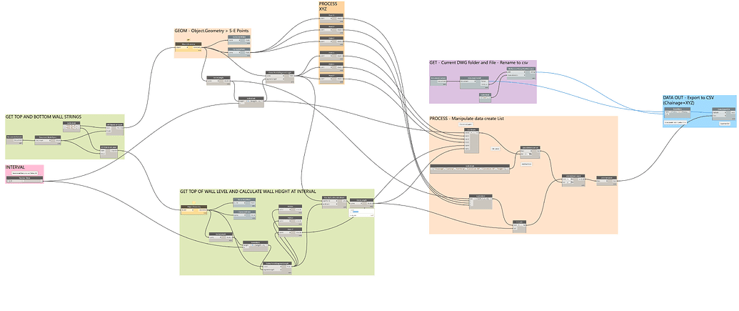 Optimizing 3D Polyline Geometry Extraction Workflow - Civil 3D - Dynamo Optimizing 3D Polyline Geometry Extraction Workflow - Civil 3D - Dynamo