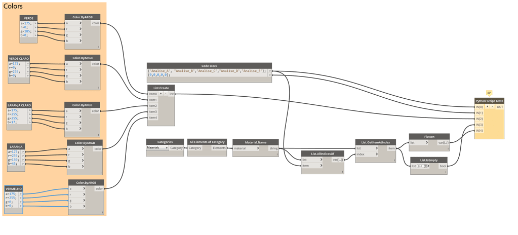Material Creation/Override with Python - Revit - Dynamo