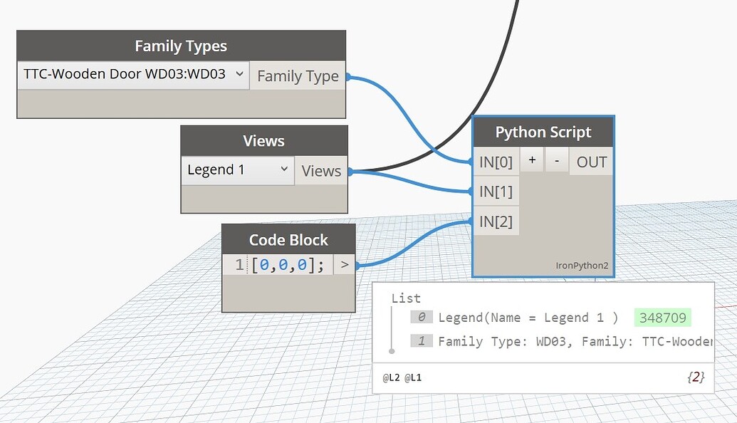 Cant place Door Legend component into Legend view with Python script - Revit - Dynamo