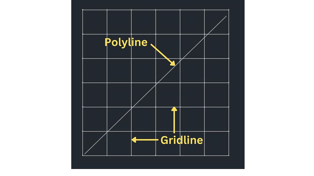 Is There A Node In Dynamo Where I Can Extract Coordinates From Range