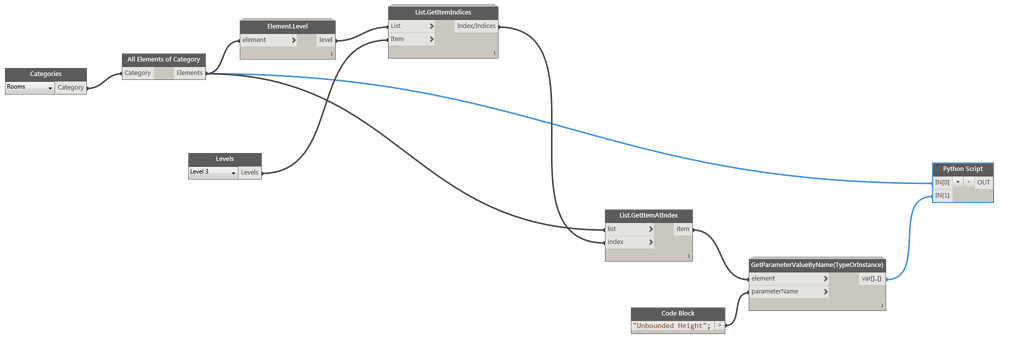Built In Parameter Python Script Developers Dynamo
