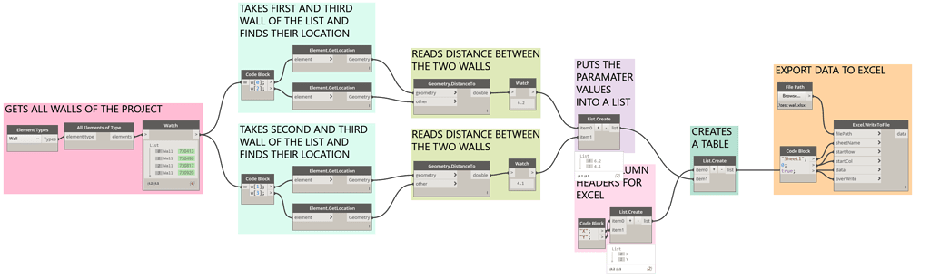 Distance Between Two Non Parallel Walls - dynamo - Dynamo