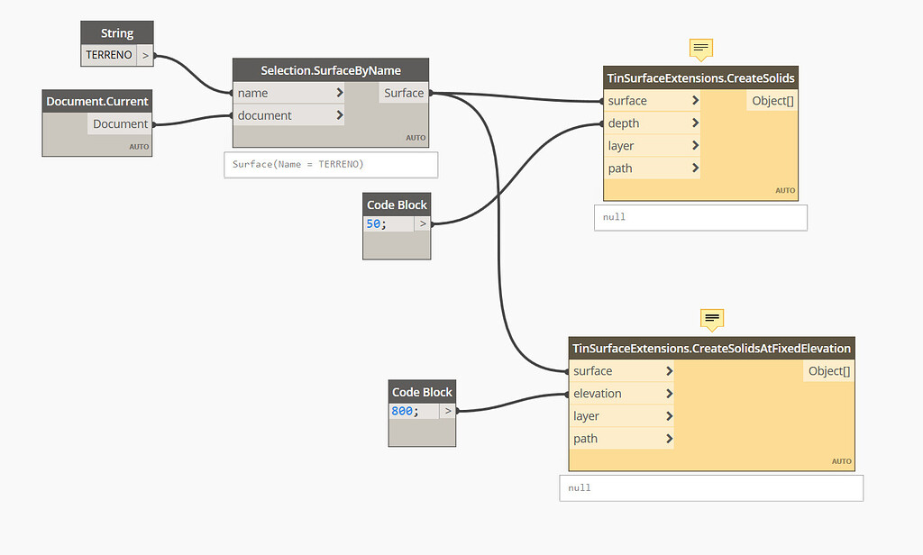 Tinsurface To Solid Civil 3d Dynamo