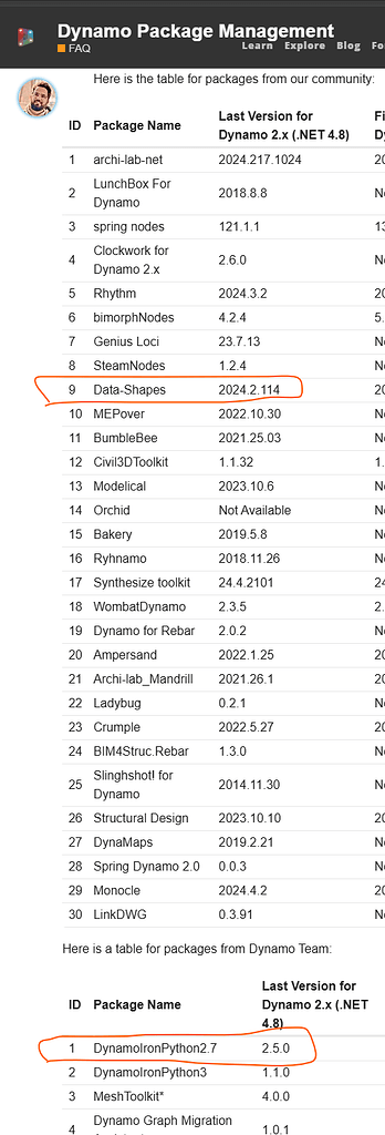 Data|Shapes UI does not pop up in 2024 - Packages - Dynamo