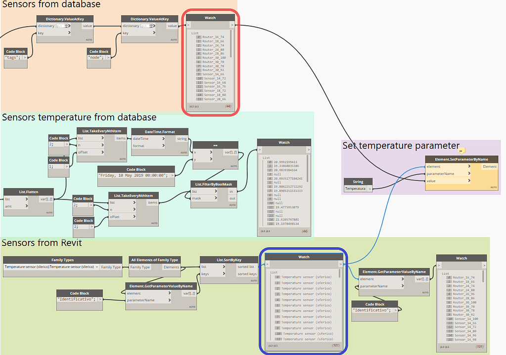 Filter a list of elements by id - Lists-Logic - Dynamo