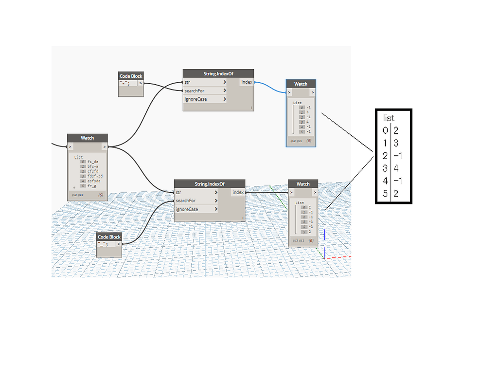 Search for String.IndexOf - Lists-Logic - Dynamo