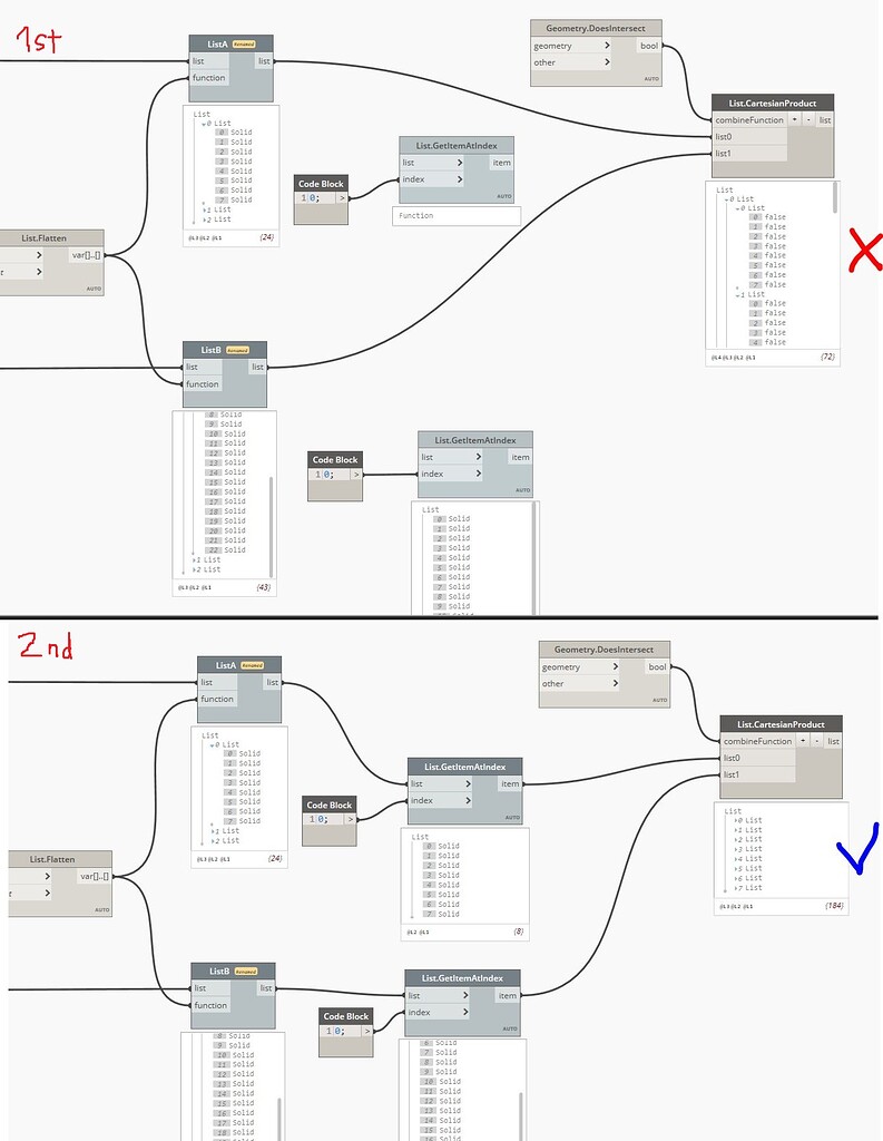How To Use Listcartesianproduct At L3 Lists Logic Dynamo